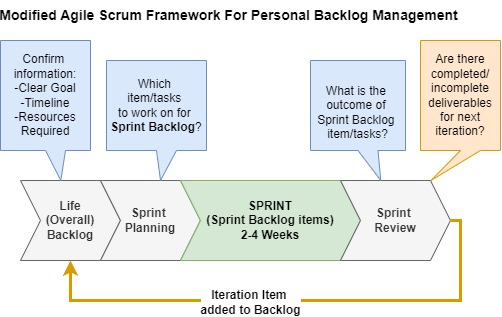 Balancing Personal Life: Agile Approach to Prioritization and Goal ...